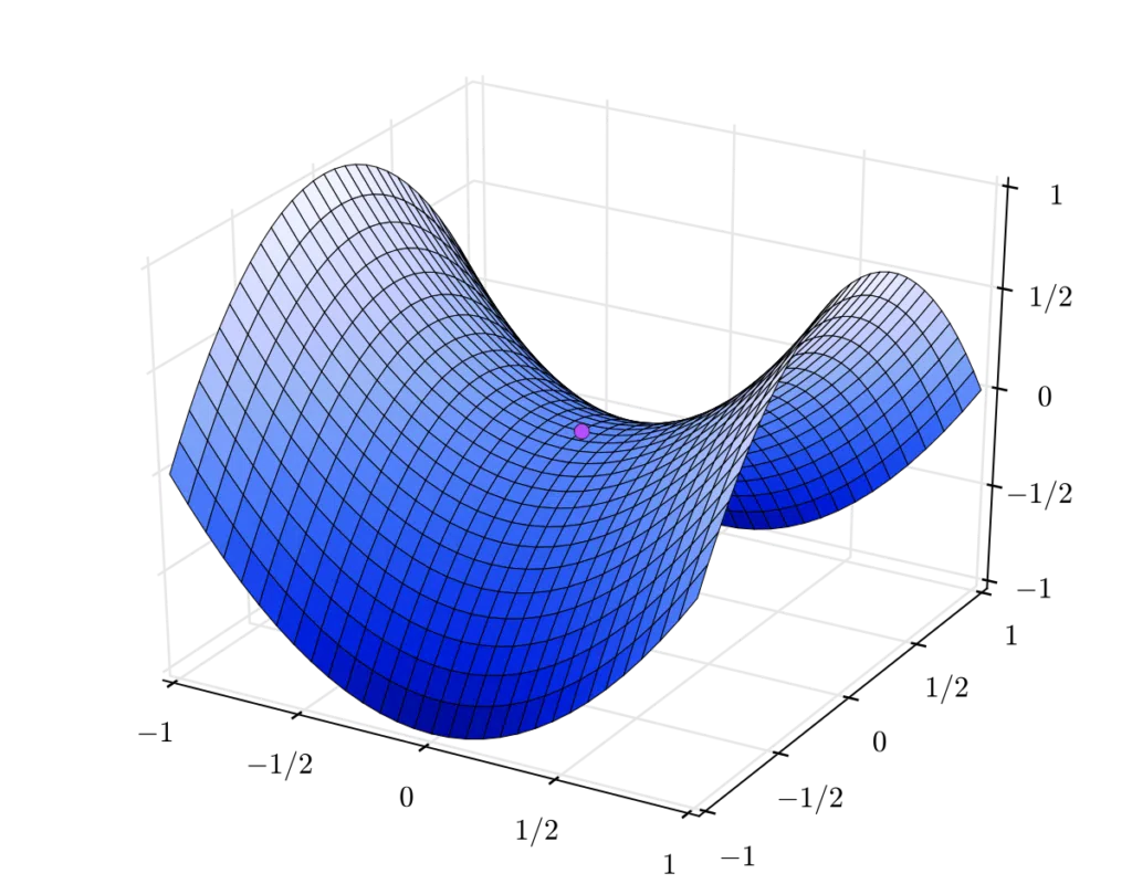 SCALTECH » Les ondes scalaires